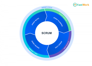 Tổng quan về Scrum model và cách áp dụng hiệu quả Scrum trong quản lý dự án