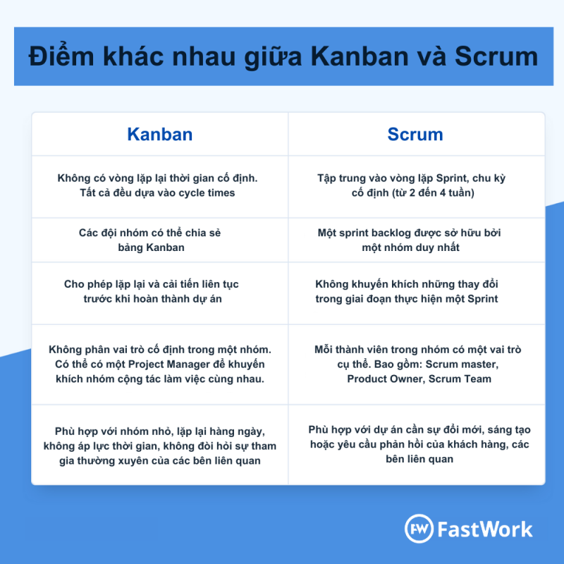 Tổng quan về Scrum model và cách áp dụng hiệu quả Scrum trong quản lý dự án